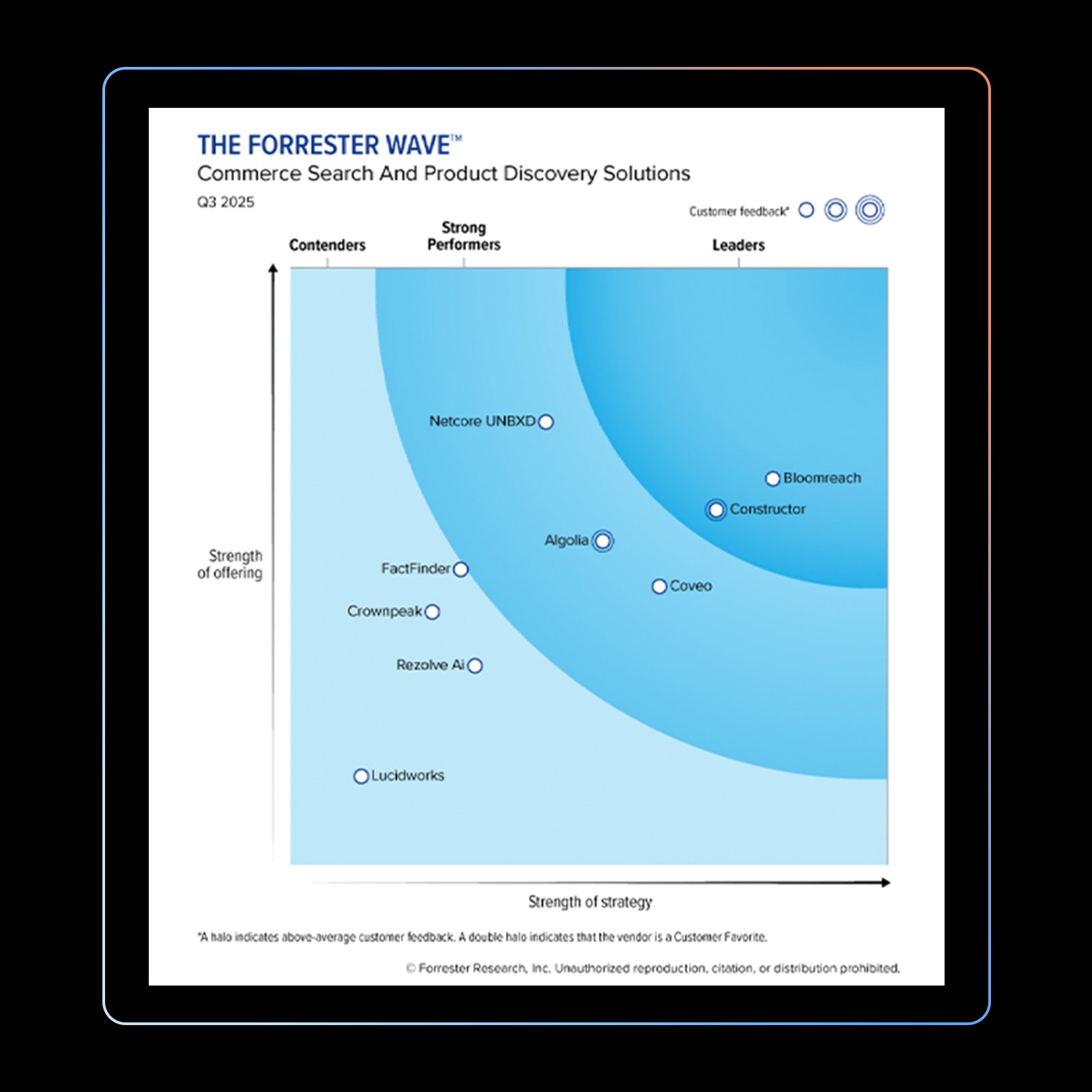 Forrester’s Commerce Search and Product Discovery Wave, Q3 2025